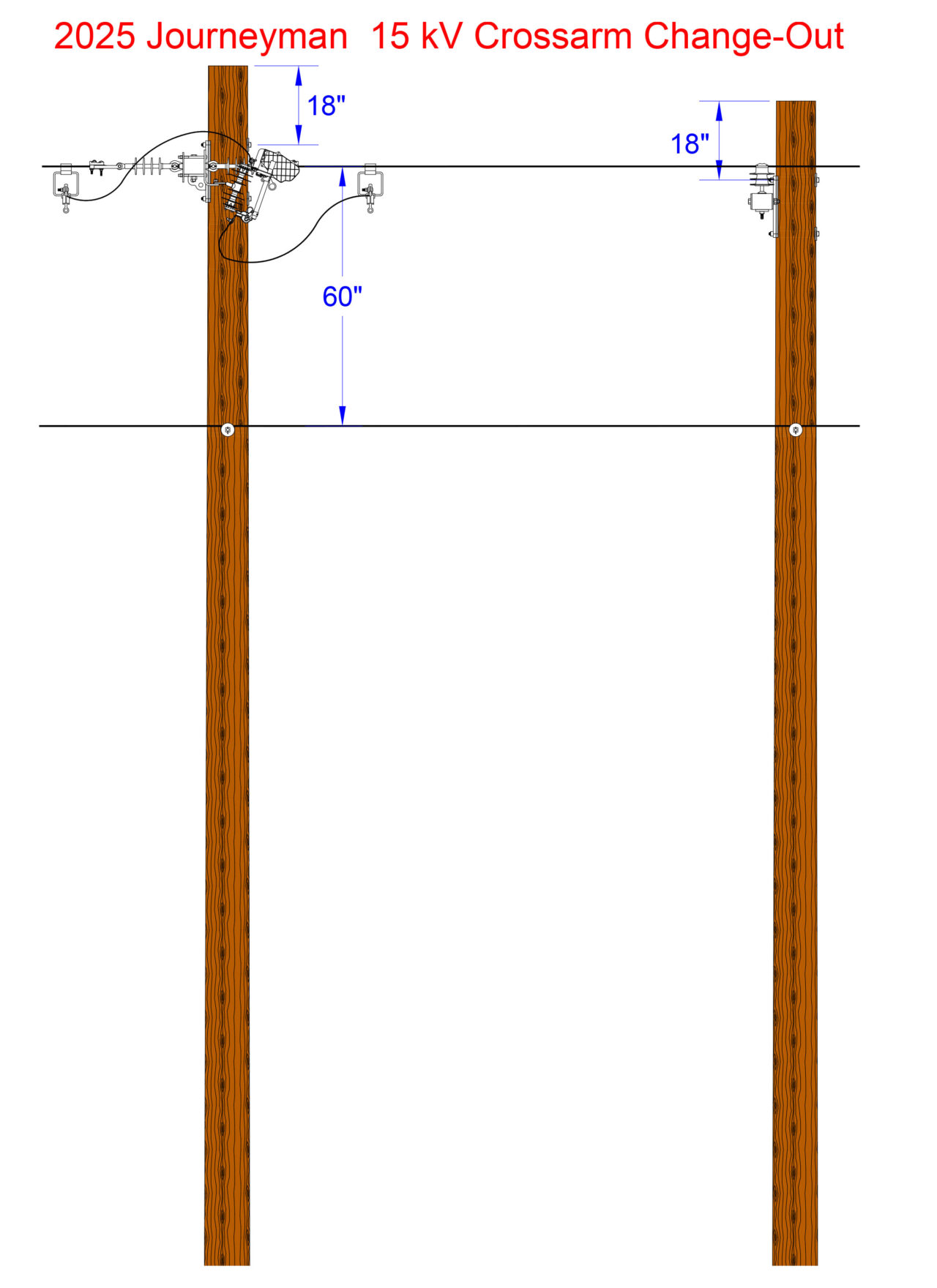 Gaff-N-Go Rodeo - Annual Lineman's & Equipment Operator's Rodeo