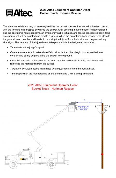 Gaff-N-Go Rodeo - Annual Lineman's & Equipment Operator's Rodeo
