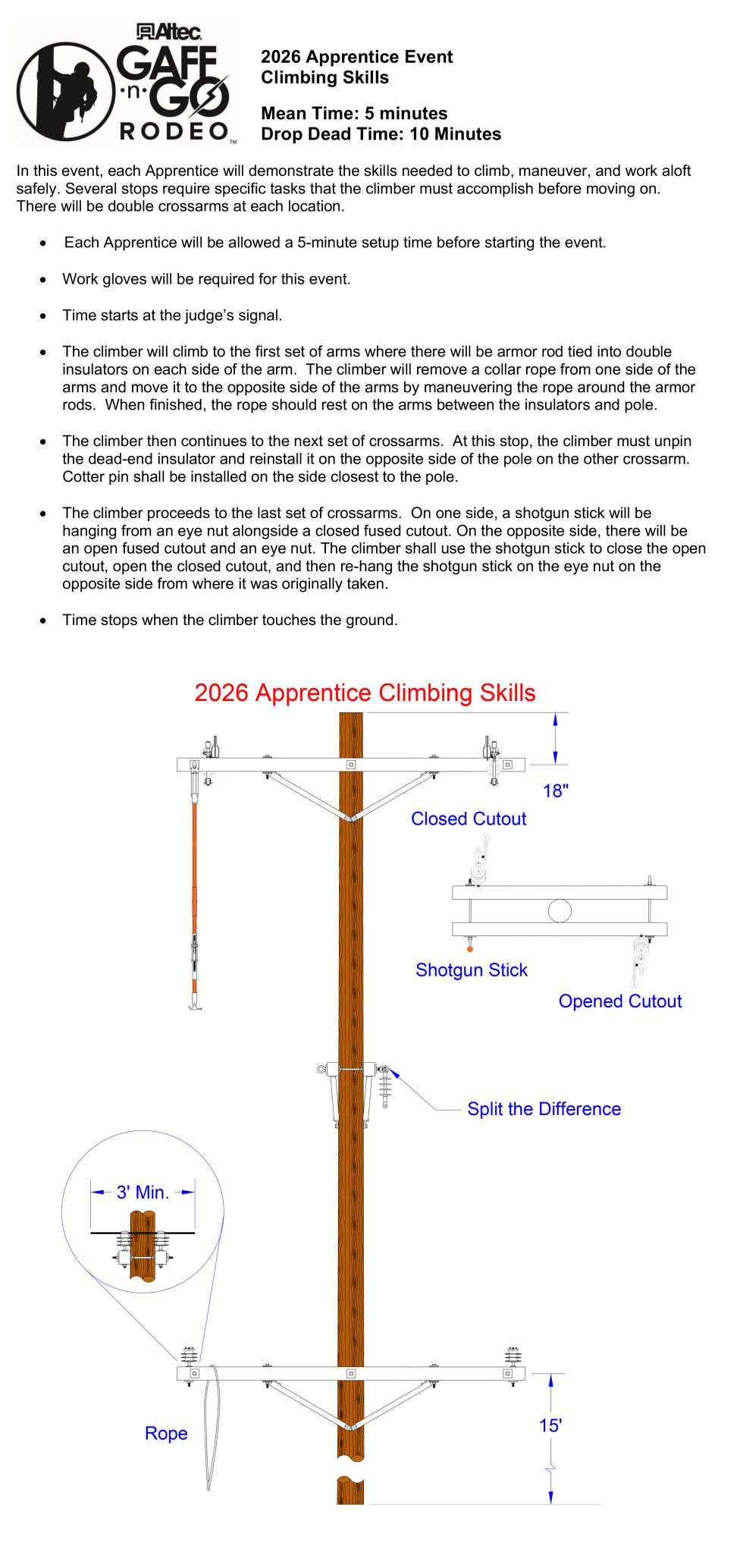 Gaff-N-Go Rodeo - Annual Lineman's & Equipment Operator's Rodeo